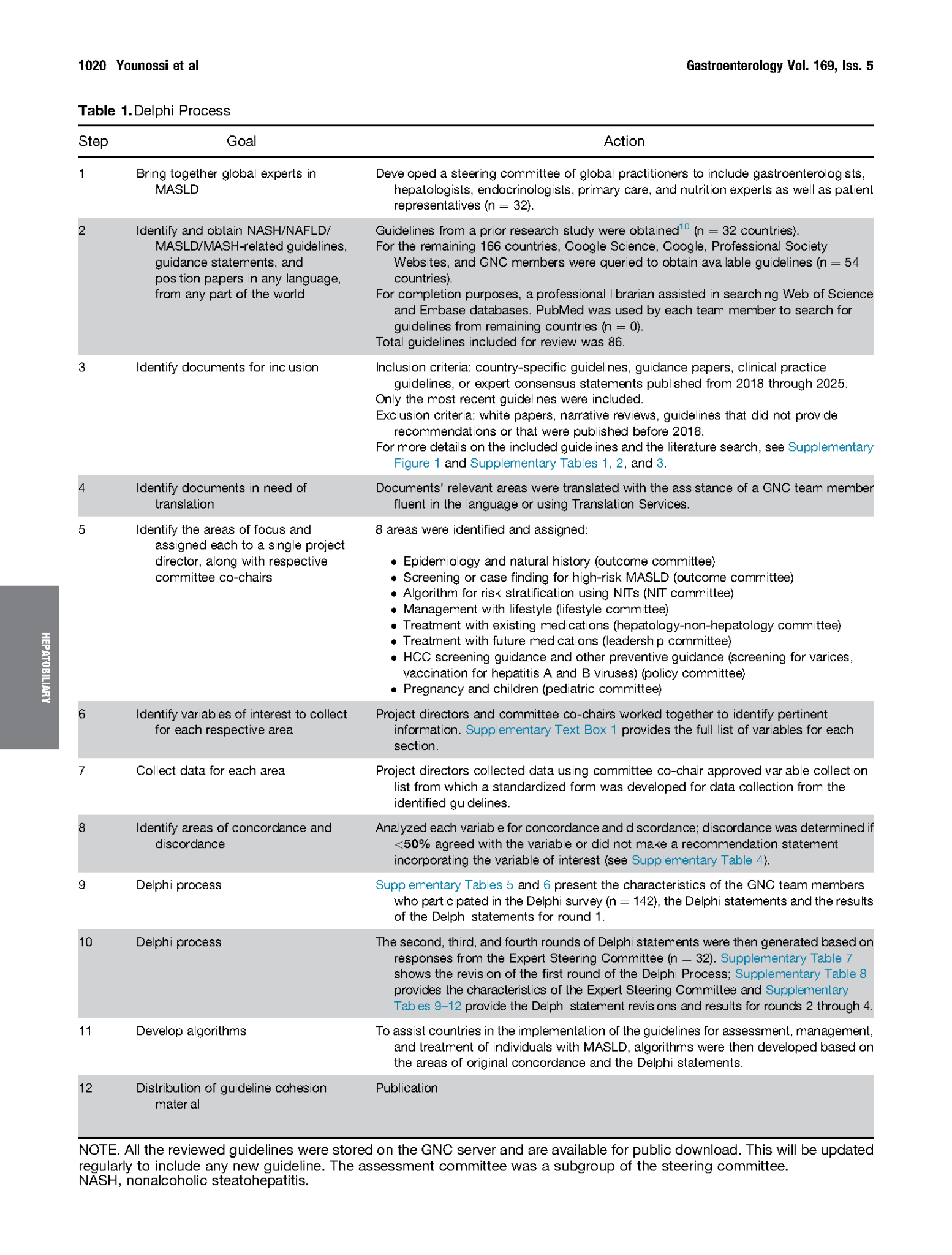 Global Consensus Recommendations for Metabolic Dysfunction Associated ...