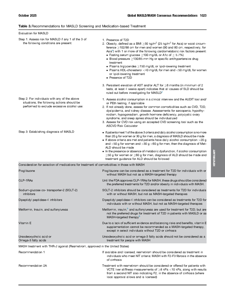 Global Consensus Recommendations for Metabolic Dysfunction Associated ...