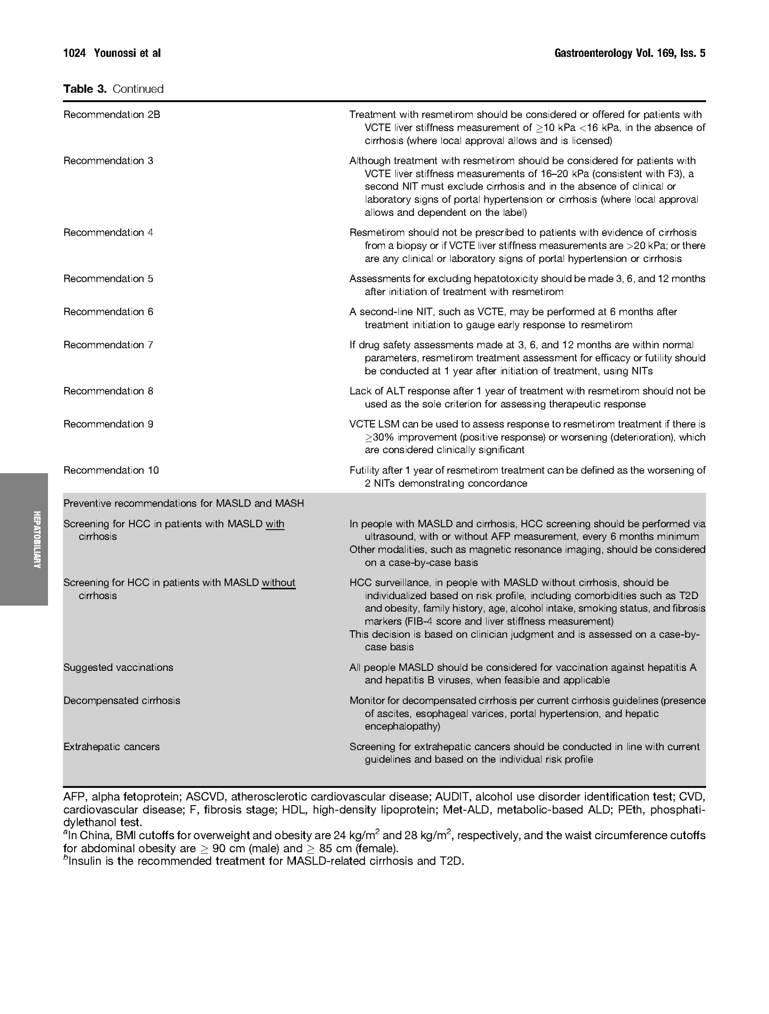 Global Consensus Recommendations for Metabolic Dysfunction Associated ...